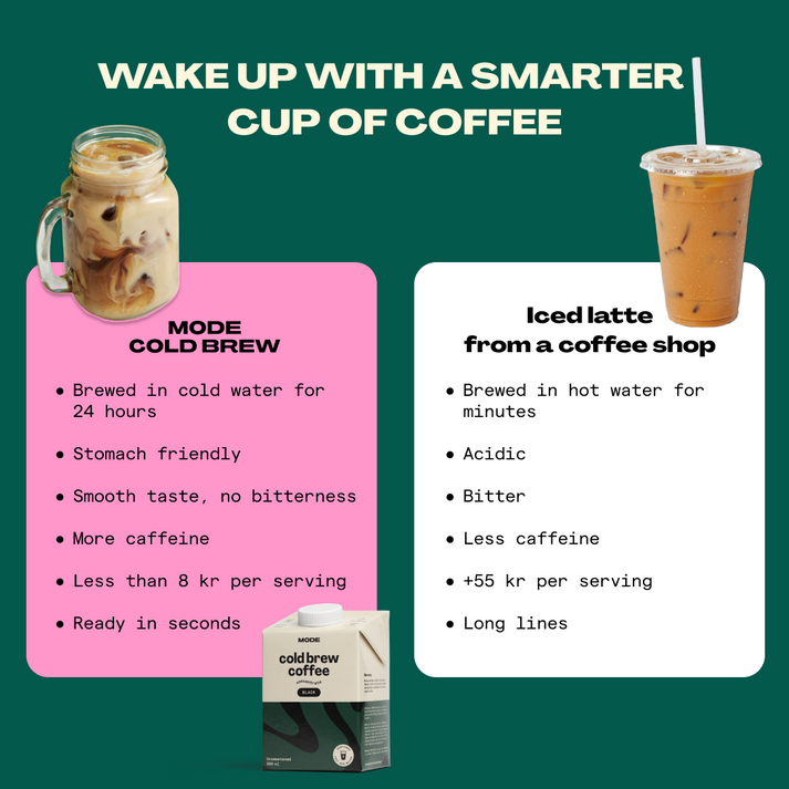Cold Brew Coffee Concentrate – Mode Cold Brew